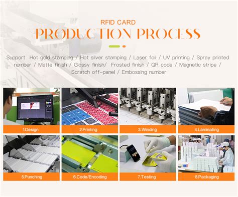 Colored PVC NFC Visit Qr Code Card Contactless Smart Chip Blank Khz Mhz Access Control