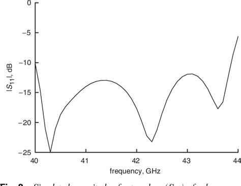 Figure 1 From Two Layer Slotted Waveguide Antenna Array With Broad