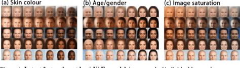 Pdf Beta Vae Learning Basic Visual Concepts With A Constrained Variational Framework