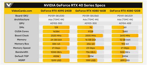 Why Is Everyone Angry With Nvidia After The Rtx 4000 Series Announcement Seriously Photography