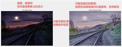 Fpga纯verilog代码实现图像对数变换，提供工程源码和技术支持verilog怎么处理图像 Csdn博客