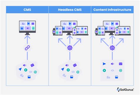 Headless Cms A Comprehensive Guide From Experts