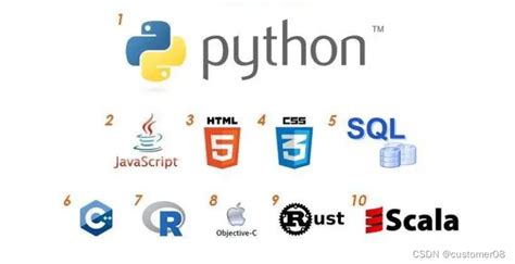 Springboot中使用aop实现日志记录功能springboot Aop日志记录 Csdn博客