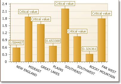 How To Make Series Labels Display Custom Information Winforms