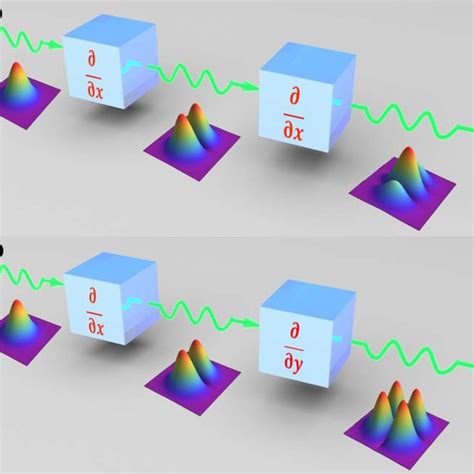Schematic Diagram Of A Higher Order Spatial Differentiator Based On
