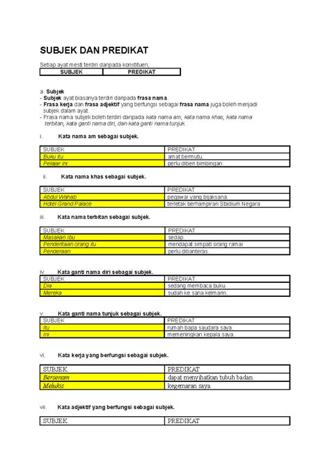 Subjek Dan Predikat Subjek Dan Predikat Setiap Ayat Mesti Terdiri Daripada Konstituen Subjek