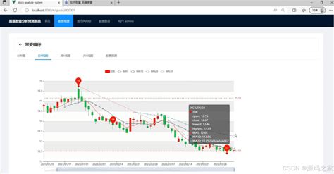 大数据项目：python股票数据分析预测系统 股票预测 股价预测 Arima预测算法（时间序列预测算法） Flask 框架 大数据毕业设计