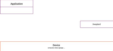 Mir Display Server The Fast Open And Secure Display Server For Any