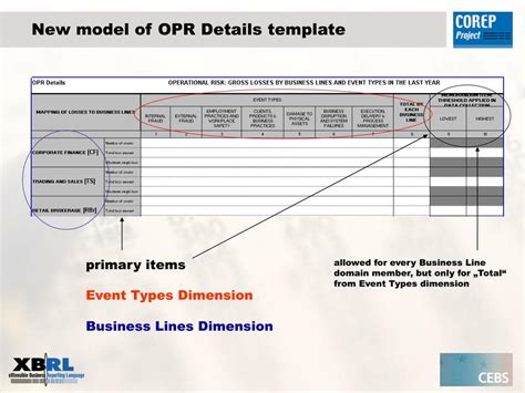 Ppt Corep Taxonomy Status Powerpoint Presentation Free Download Id 5465654