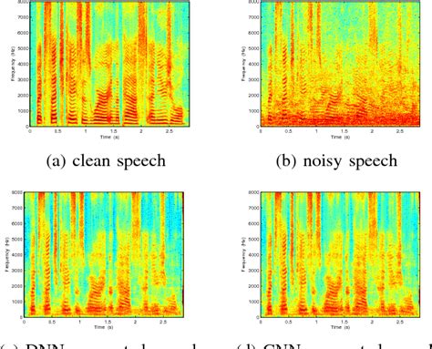 Figure 1 From Convolutional Maxout Neural Networks For Speech Separation Semantic Scholar