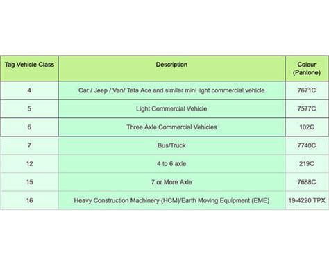Contact Popcorn Infotech Fastag Expert