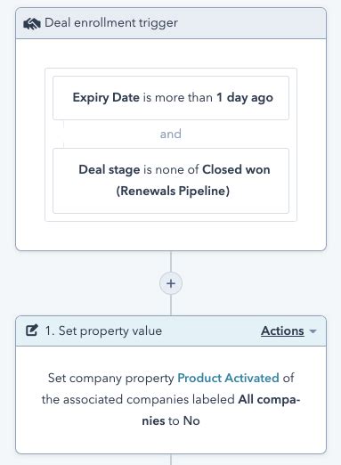 Solved Hubspot Community Workflow On Most Recently Closed Deal Hubspot Community