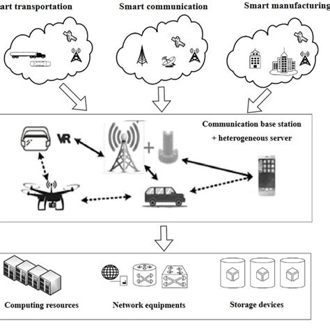 application of vmc algorithm in industrial cloud computing center and download scientific