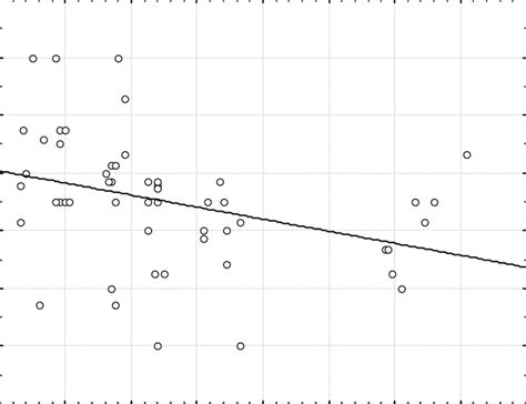 Correlation Between The Sex Ratio And Length Of Toxoplasmosis Infection Download Scientific