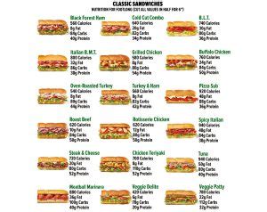 The Subway Notorious Bmt Sandwich Ingredients Price And Calories