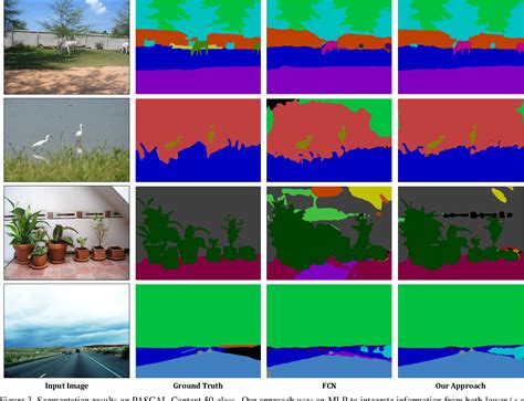 Figure 2 From Pixelnet Towards A General Pixel Level Architecture Semantic Scholar
