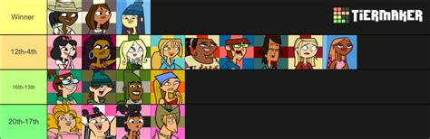 Td And Tddo Tier List Community Rankings Tiermaker