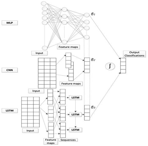 Figure 1 From A Multi Domains Short Message Sentiment Classification