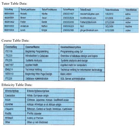 Solved Write The “compilable” Sql Query Draw The Resulting
