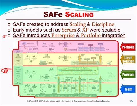 Scaled Agile Framework Safe 4 5 Tutorial Ppt