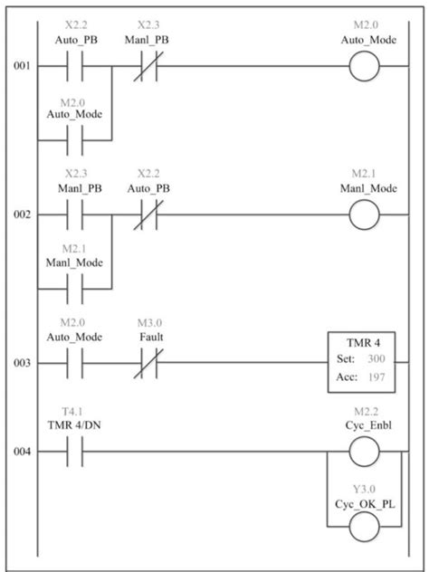 Standardizing Plc Programs Across Automotive Facilities Innorobix