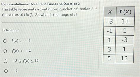 solved representations of quadratic functions question 3 the table