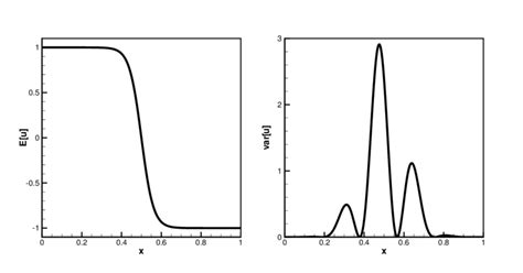 Initial Conditions For The Uncertain Burgers Equation α 1 In Eq 2