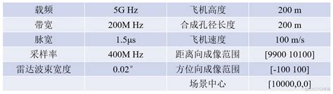 python sar成像 sar成像rd算法 mob6454cc61981e的技术博客 51cto博客