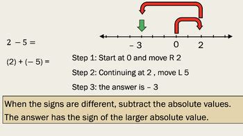 Subtracting Negative Numbers By Mr Iannaccone TPT