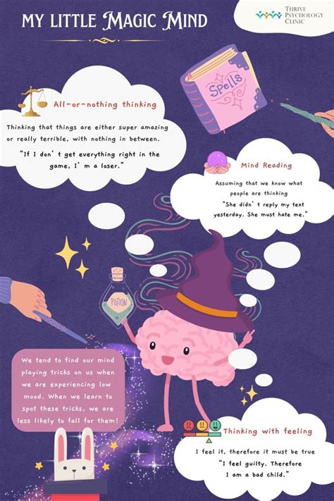 Understanding Negative Thought Patterns