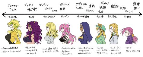 X Male Reader Inserts Female Jojo Antagonists X Male Reader ~im