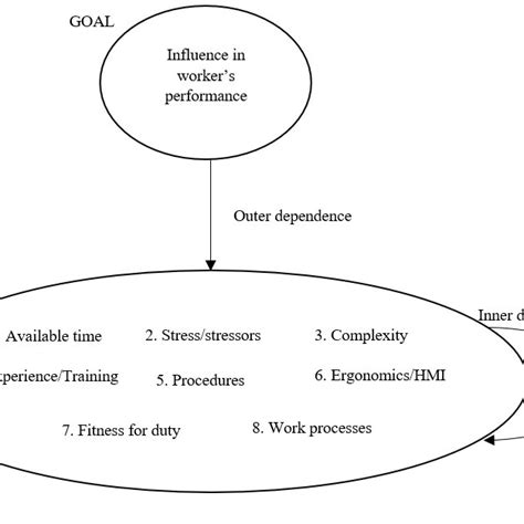 Network Structure Of The Decision Problem Download Scientific Diagram Network Structure Of The Decision Problem Download Scientific Diagram