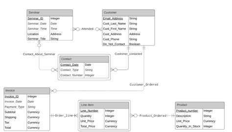 Please Convert This Into A Relational Schema Answer