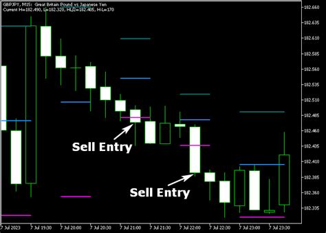 Forex Sentiment Signal Indicator For MT5