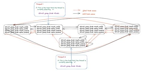 Mit 6172 笔记 And 现代硬件算法案例分析 Csdn博客 Mit 6172 笔记 And 现代硬件算法案例分析 Csdn博客