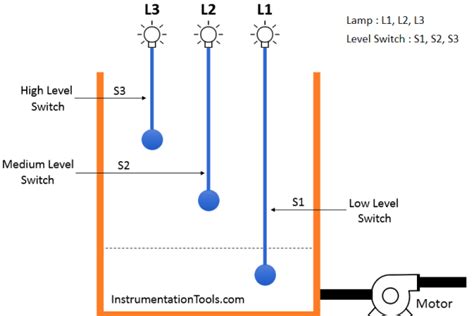 Tia Portal Different Instances Of Calling A Function Block