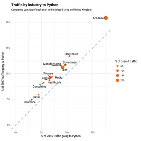 Top Python Development Trends In Python Trends