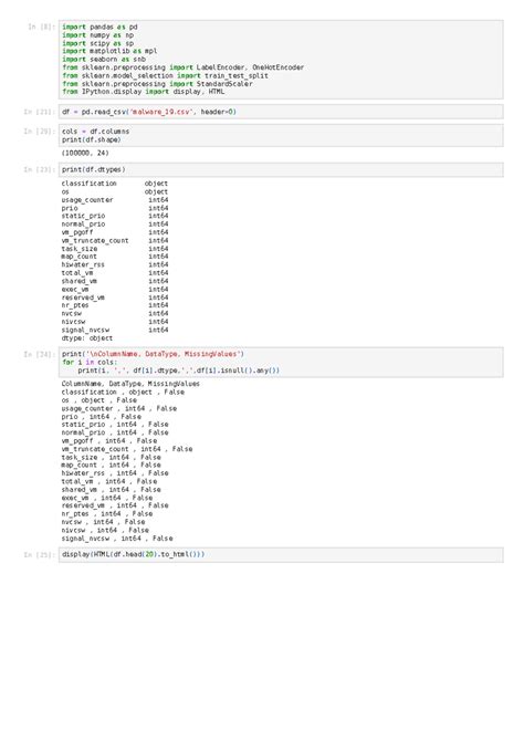 Bayes Classifier On A Malware Data Set 100000 24 Classification
