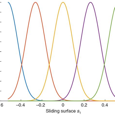 Configuration Of The Two Link Robotic Manipulator Download Scientific Diagram