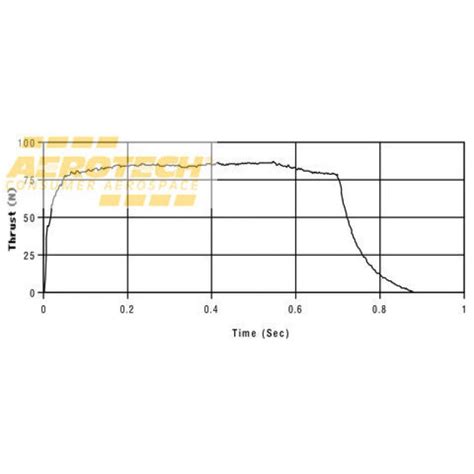Quest Enerjet F67 6w 29mm Composite Motor Ac Supply