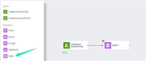 getting started with sms messages pushwoosh documentation