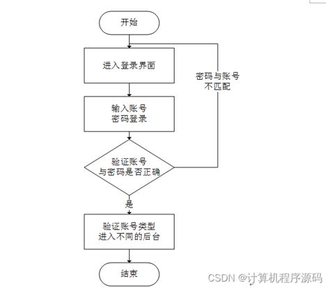 计算机毕设ssm适用于家庭健康管理与预警的app设计与实现02csg9【附源码】家庭成员健康档案管理毕设 Csdn博客