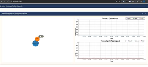 Design Retry Mechanisms For Resilient Spring Boot Apps In YugabyteDB
