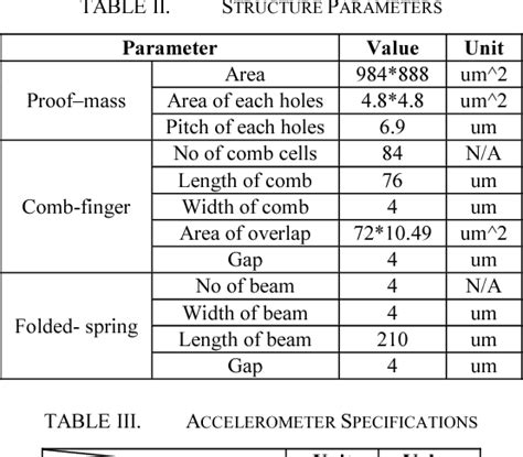 Figure 1 From A Monolithic Cmos Mems Accelerometer With Low Noise Gain Tunable Interface In 0