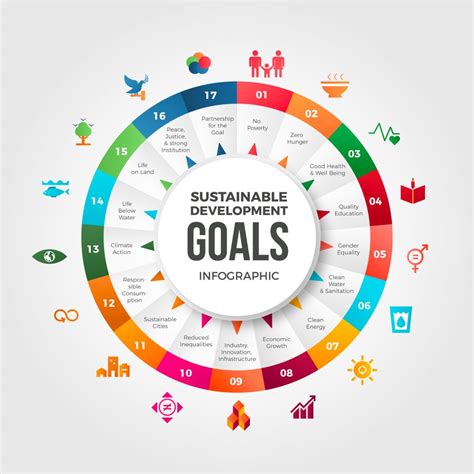 Yuk Kenalan Dengan Sustainable Development Goals Sdgs Yayasan
