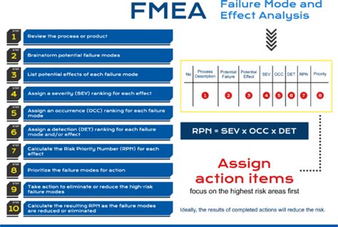 What Is Root Cause Analysis Ftmaintenance Cmms