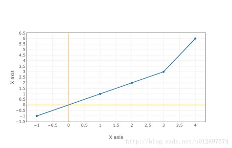 Plotly绘图教程 Csdn博客
