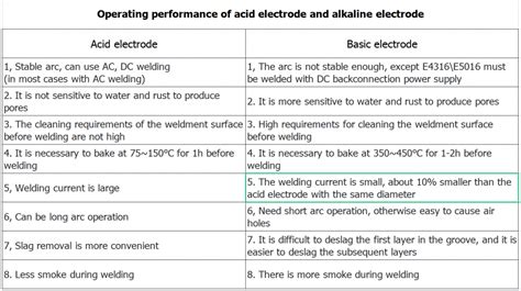 Composition And Classification Of Electrode Apes
