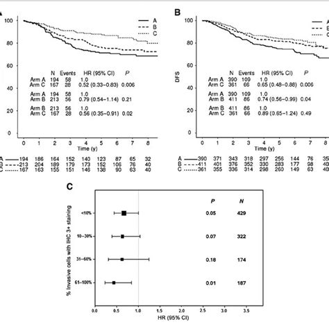 Representative Ihc Staining Of Myc A Representative Staining Of A Download Scientific Diagram
