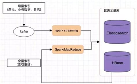 Hbase Rowkey与索引设计 「hbase20常见问题性优化小总结续集」 腾讯云开发者社区 腾讯云